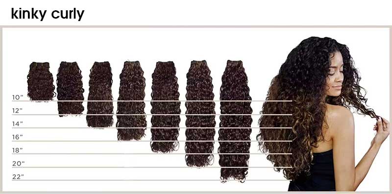 Weave Length Chart: Most Detailed Reference for Choosing Hair Length