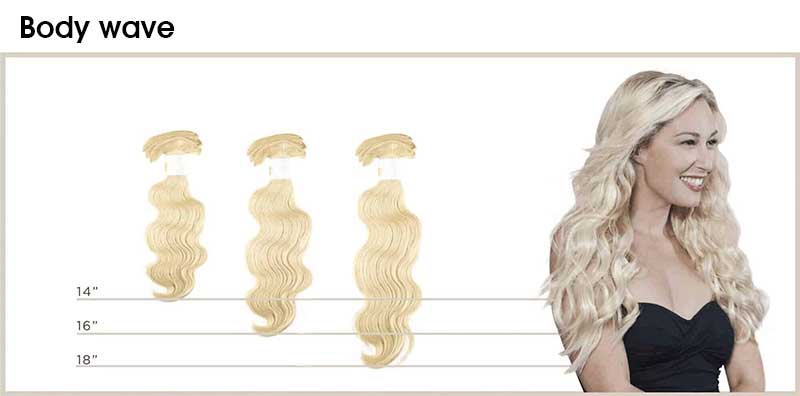 Weave Length Chart: Most Detailed Reference for Choosing Hair Length