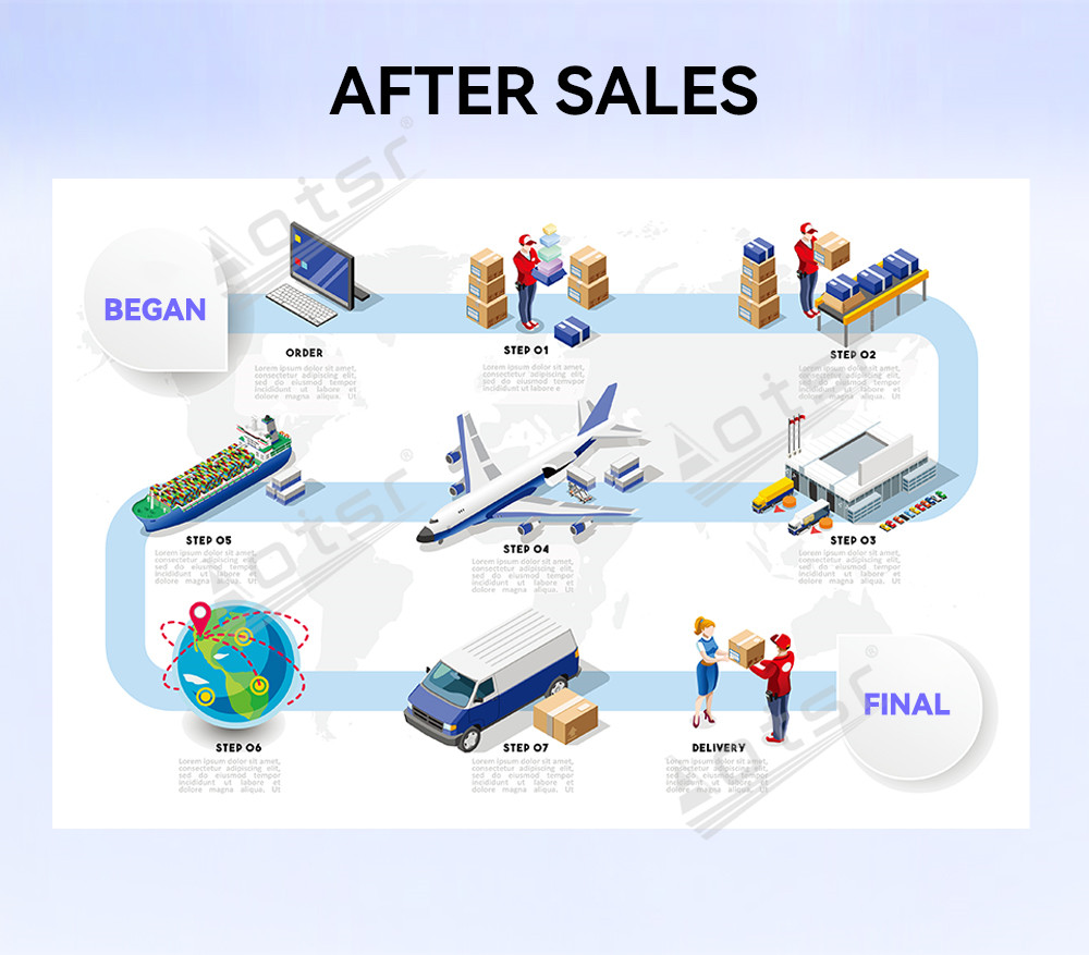 Aotsr 15.8 inch Android 14 Car Radio for BMW 7 Series G11 2016-2018 ...