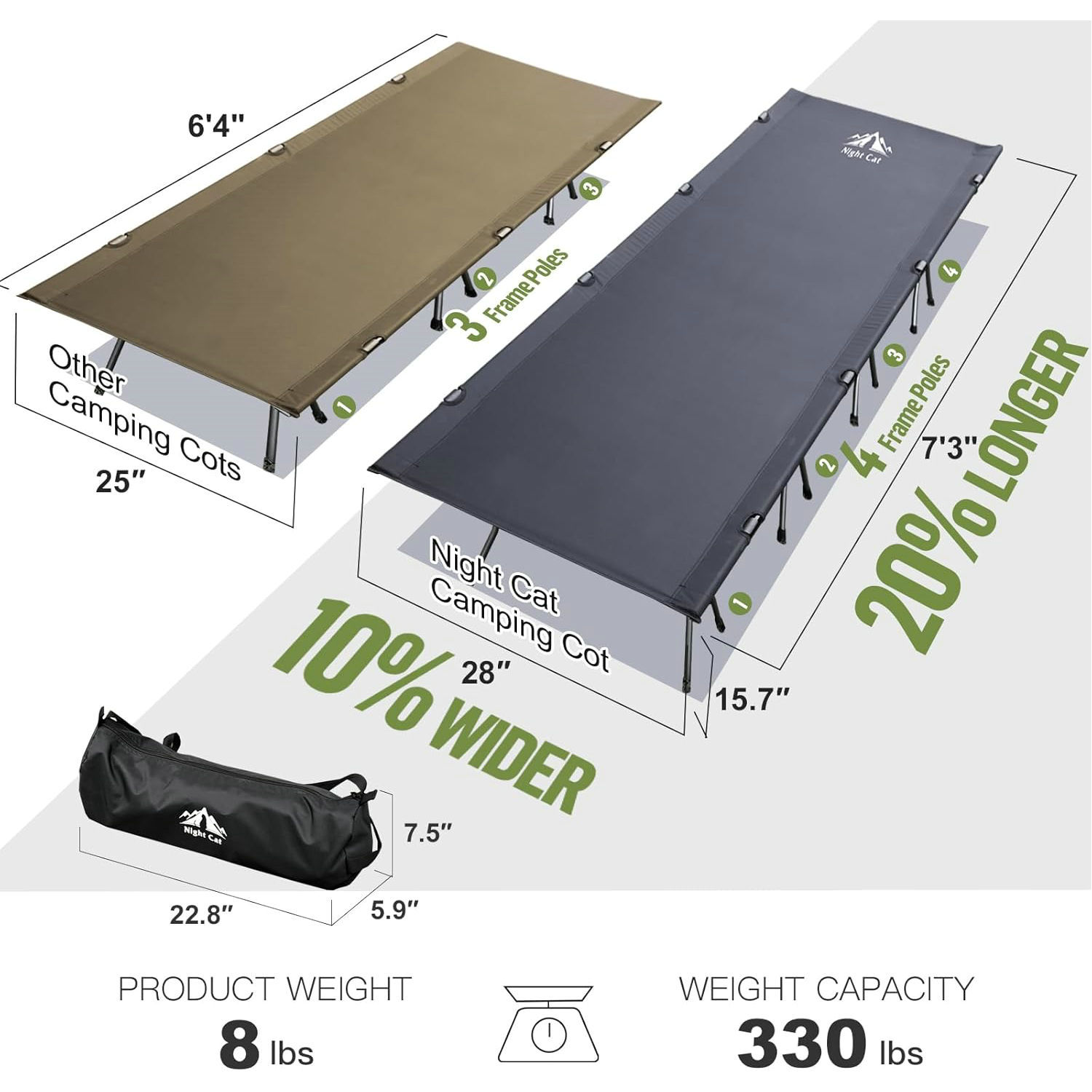 Night Cat Camping Cot Bed - Portable Folding Sleeping Cots for Adults ...