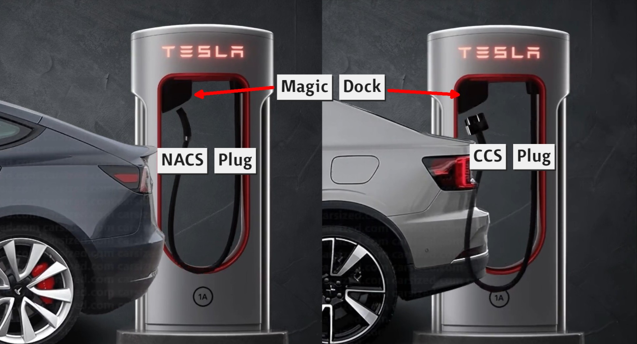 How the Magic Dock is Redefining EV Charging Across Europe – TESMAG