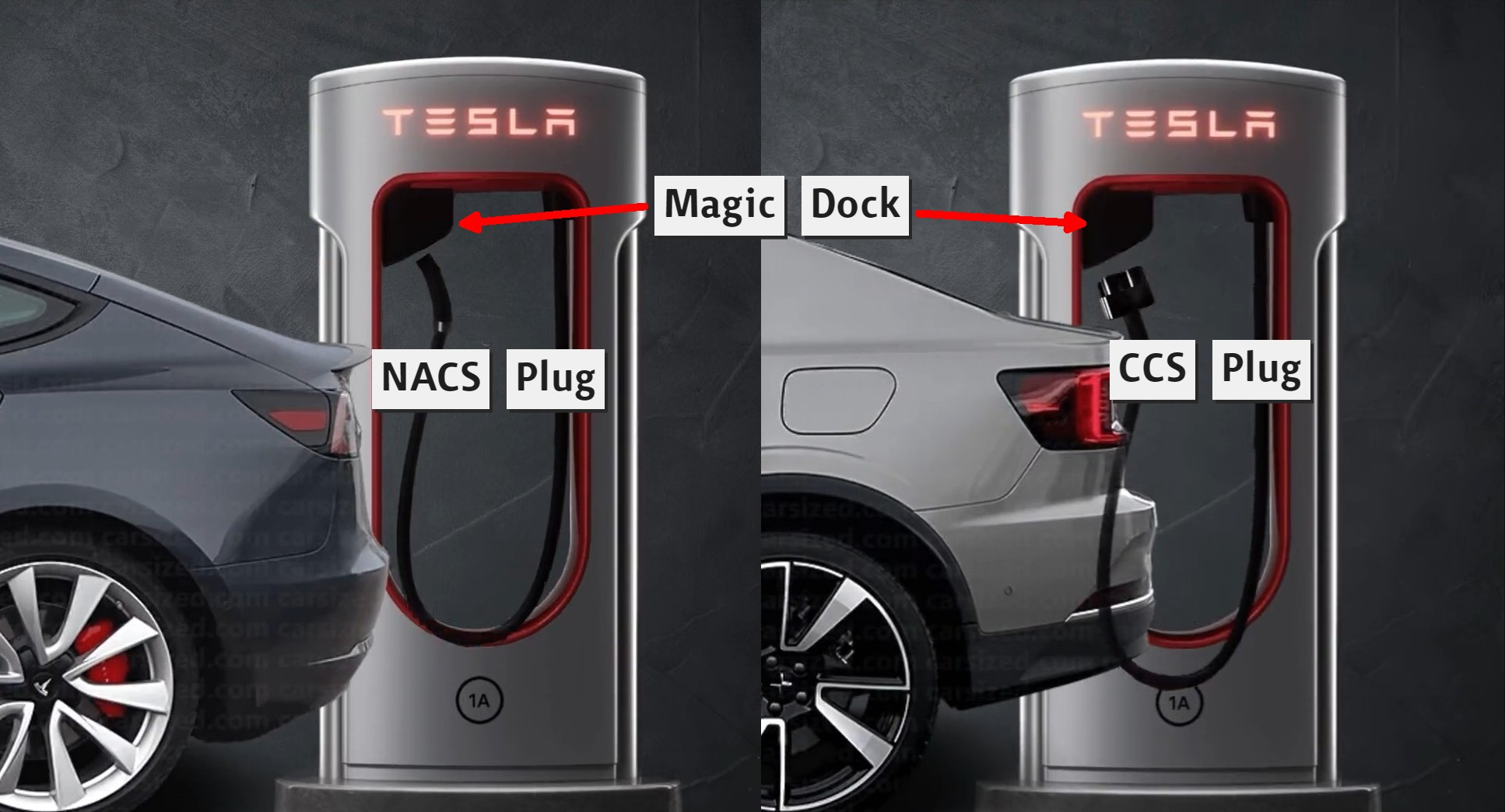 How the Magic Dock is Redefining EV Charging Across Europe – TESMAG
