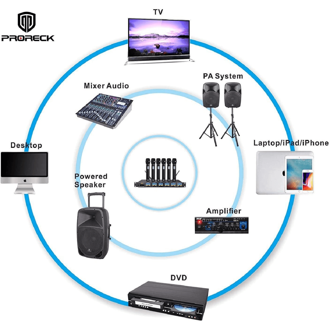PRORECK MX66 | 6 Channel Wireless | Microphone System