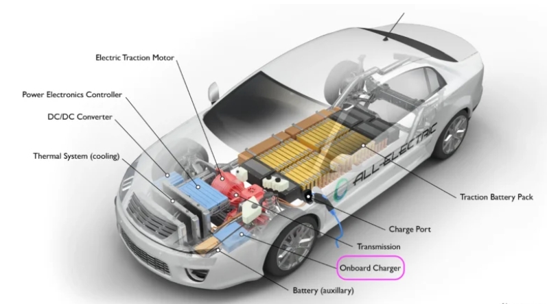 Home [onboard-charger.com]