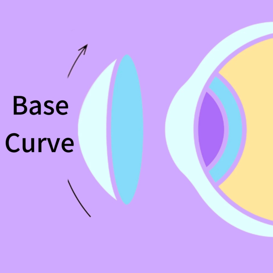 Can I Wear Contacts with a Different Base Curve? - Unibling – unibling