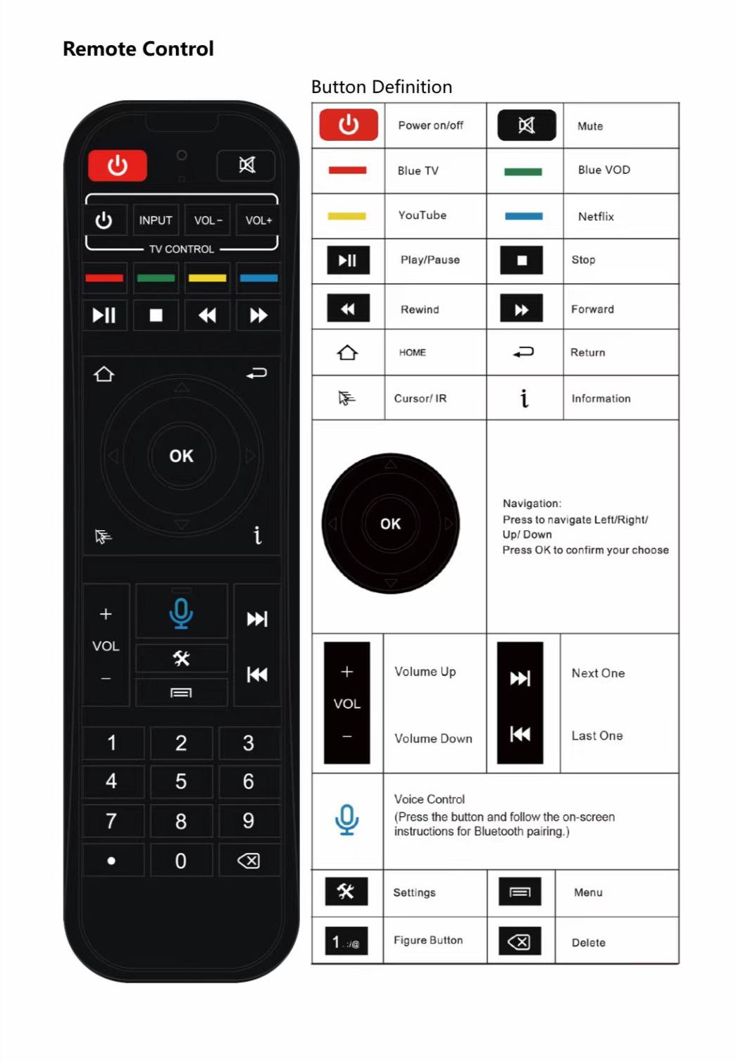 Original SuperBox Remote Control (Voice)-Superbox