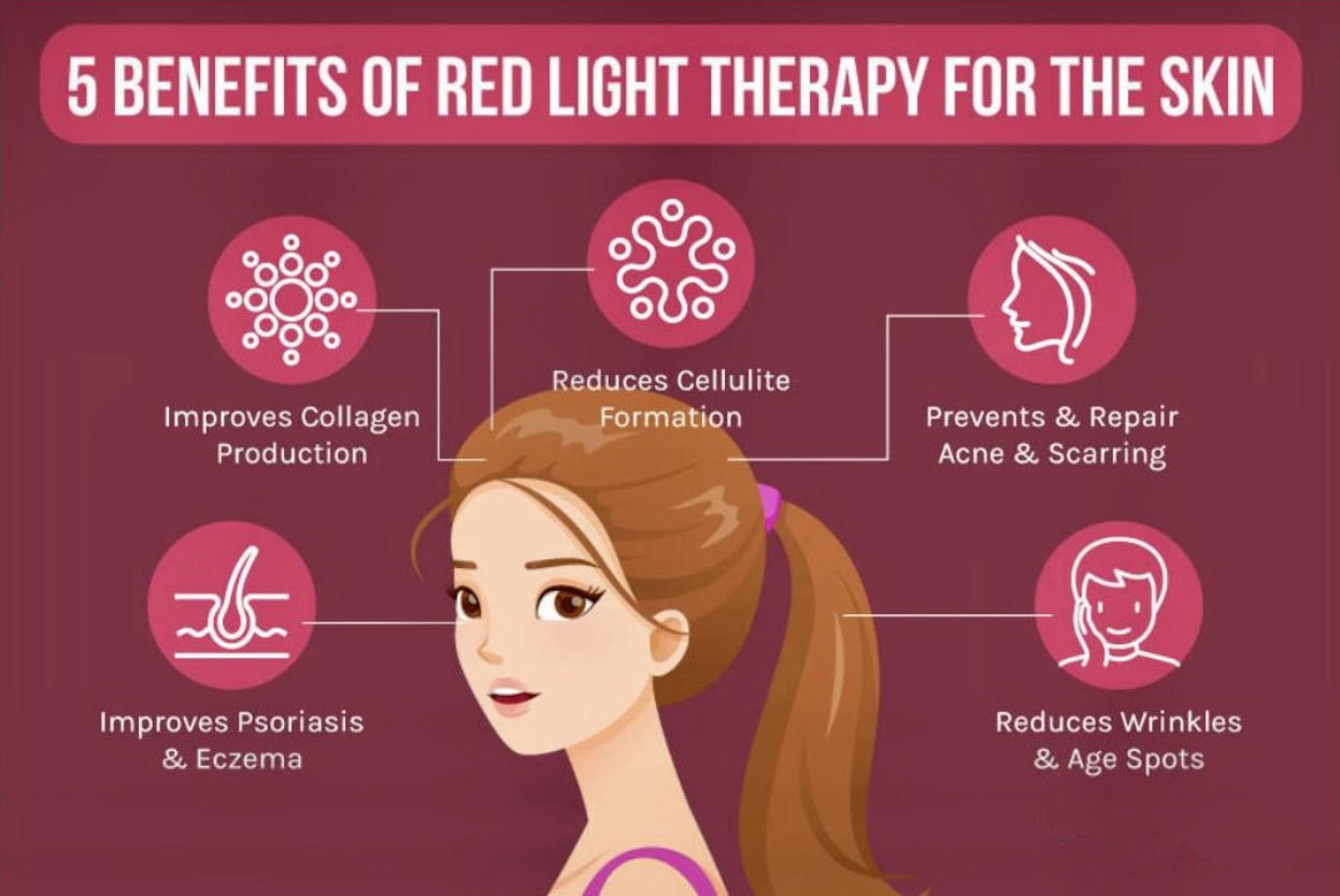 Exploring the Benefits and Applications of LED Red Light Therapy