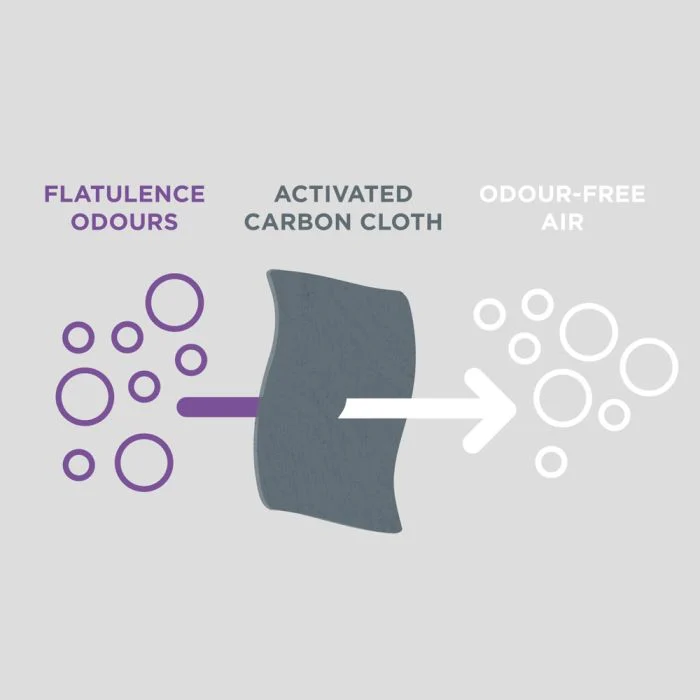 Shreddies Flatulence Filtering Underwear for Women - Kegel8