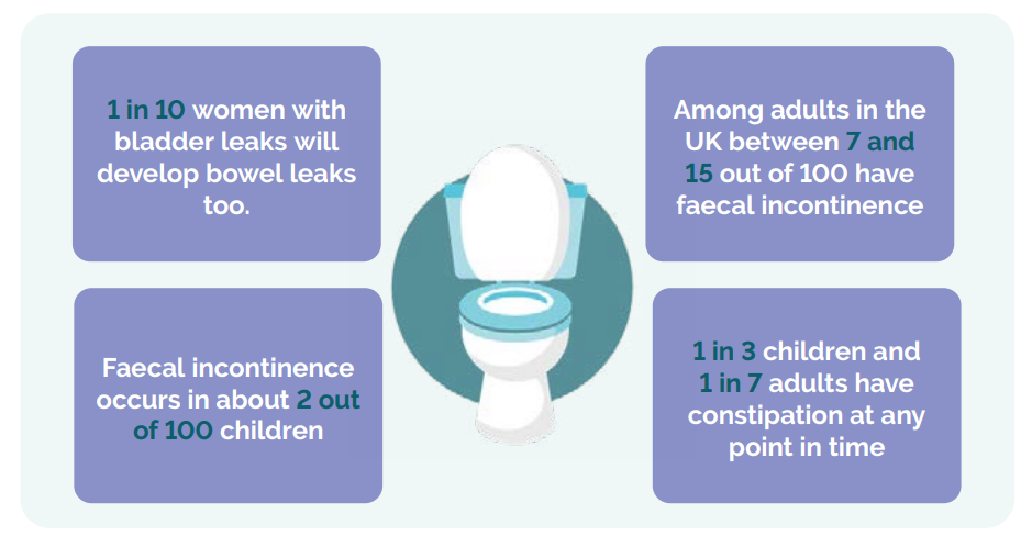 Flatus Incontinence | Kegel8