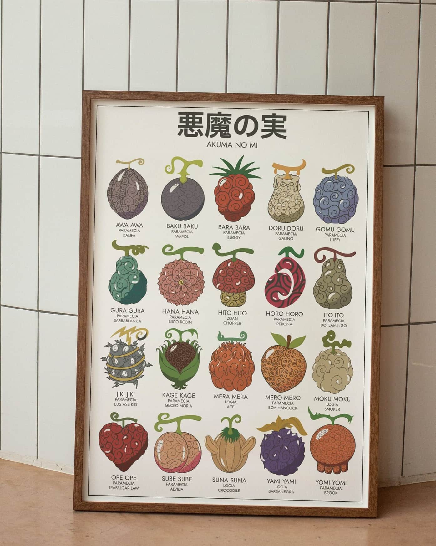 Devil Fruit Poster – sunmerr