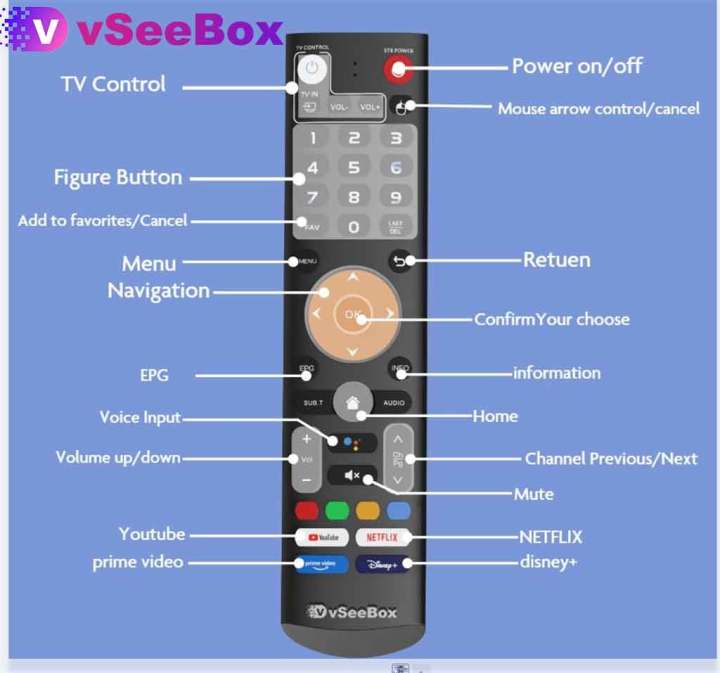 vSeeBox Remote Control User Guide-vseebox blog – Vseebox Online Shop