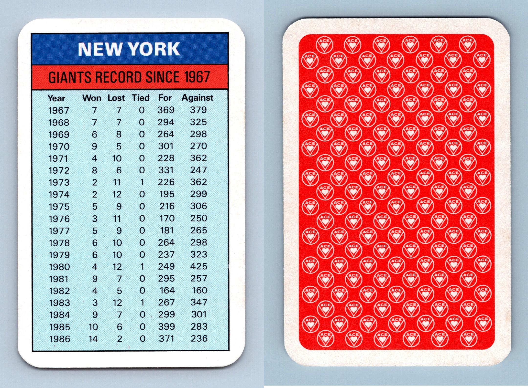 Giants Record Since 1967 - New York Giants 1987 ACE NFL Fact Pack Card ...