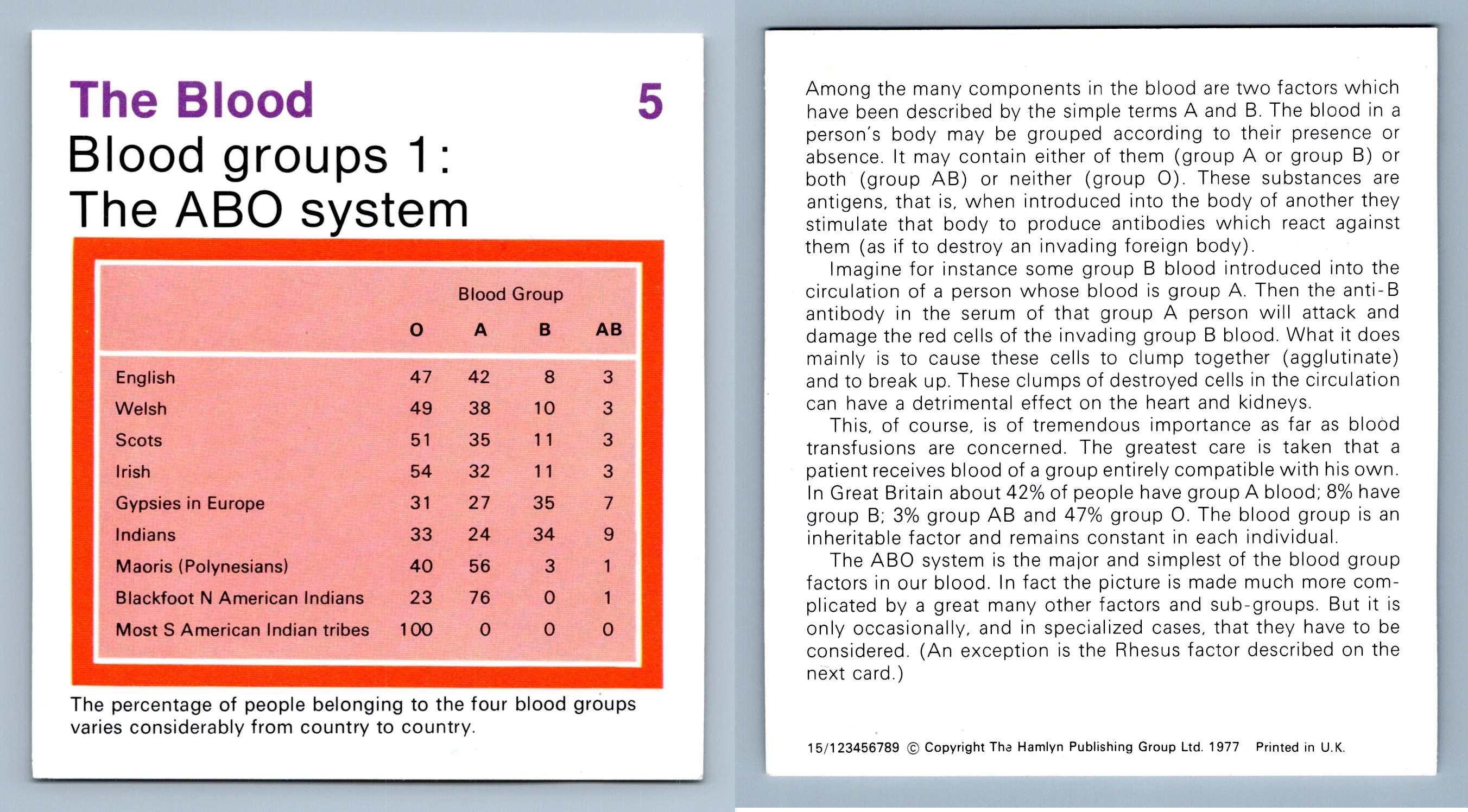 Blood Groups 1 : The ABO System #5 Blood - Home Medical Guide 1975-8 H ...