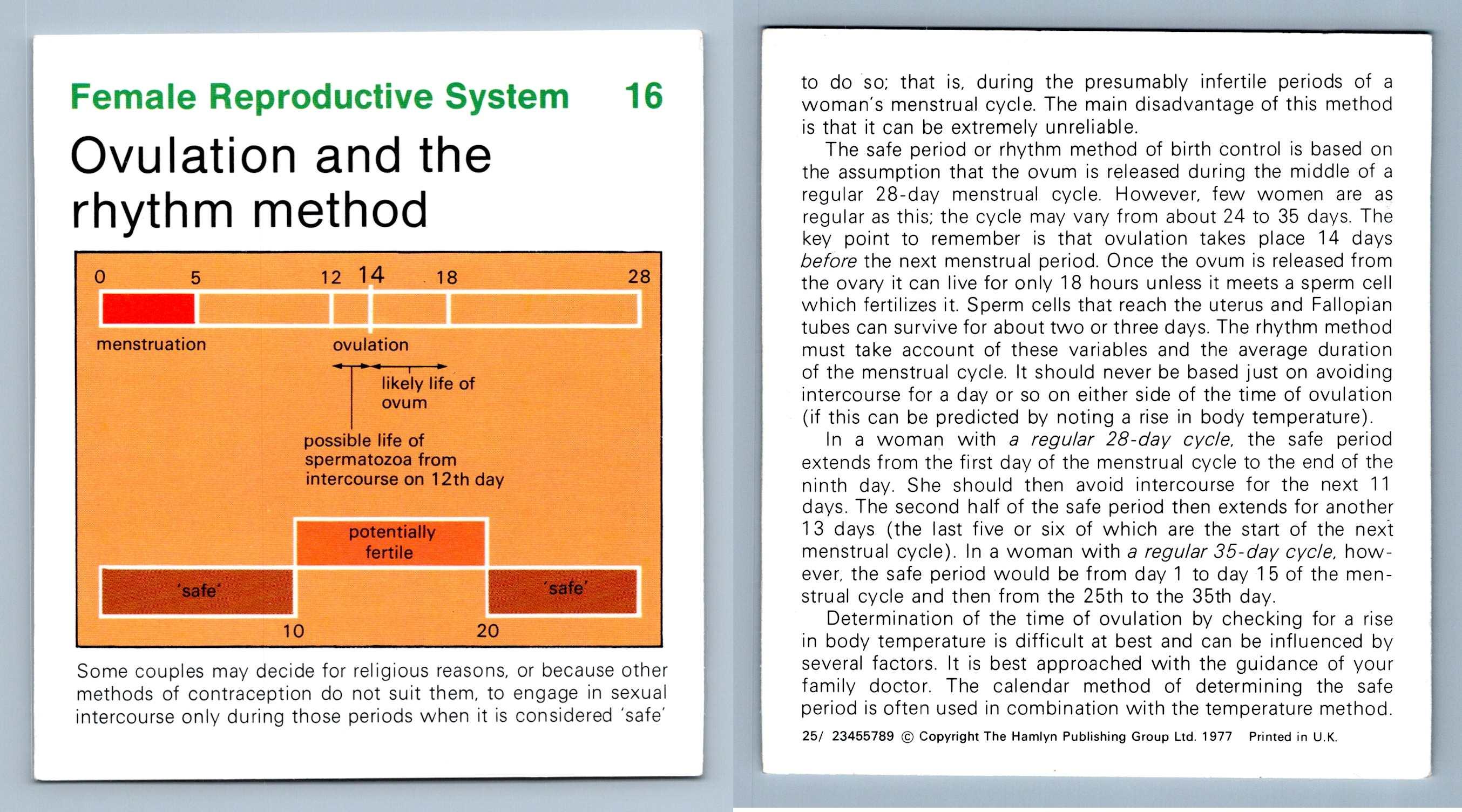 Ovulation & The Rhythm Method #16 Female Home Medical Guide 1975-8 Ham ...