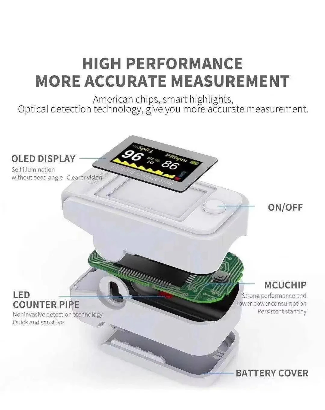 High-Precision Non-Invasive Pluse Oximeter – Zeropestrepeller