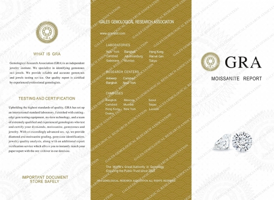 What is GRA Moissanite certificate? – Oveela