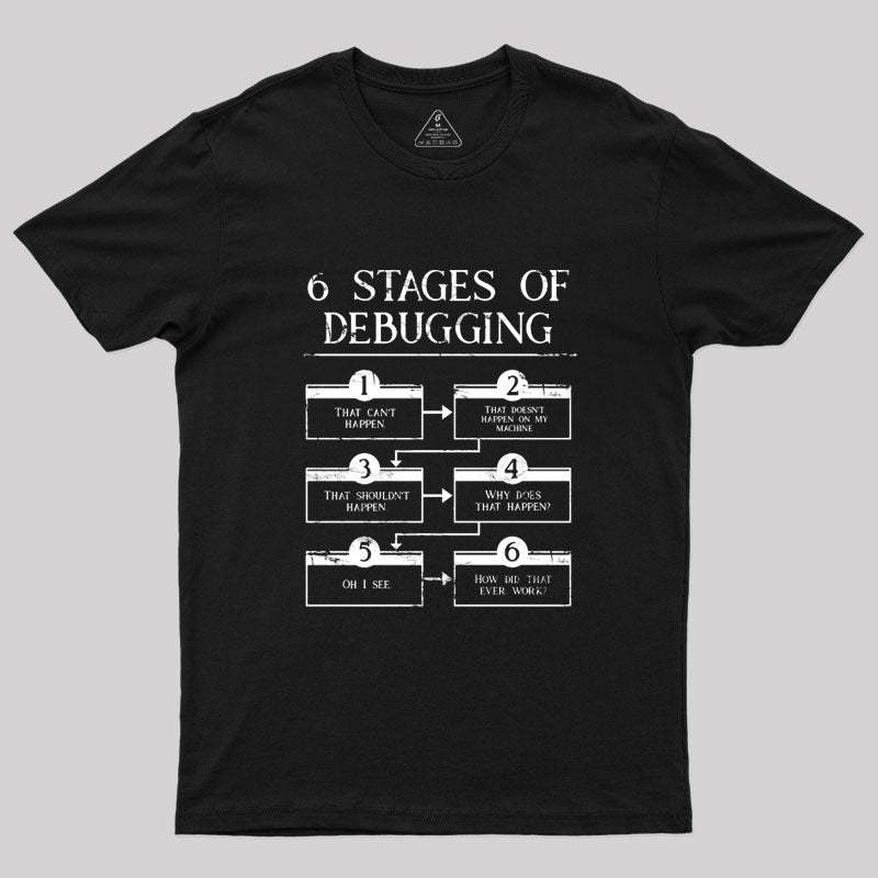 Geeksoutfit 6 Stages Of Debugging Computer Programming T-Shirt for Sale