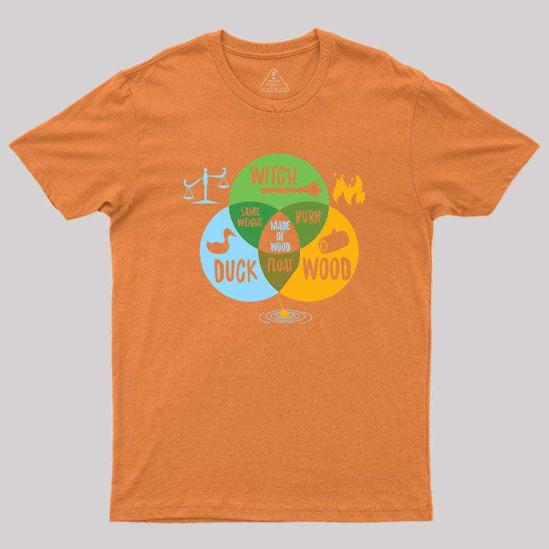 Geeksoutfit Monty Python And The Holy Grail Witch Same Weight As Duck ...