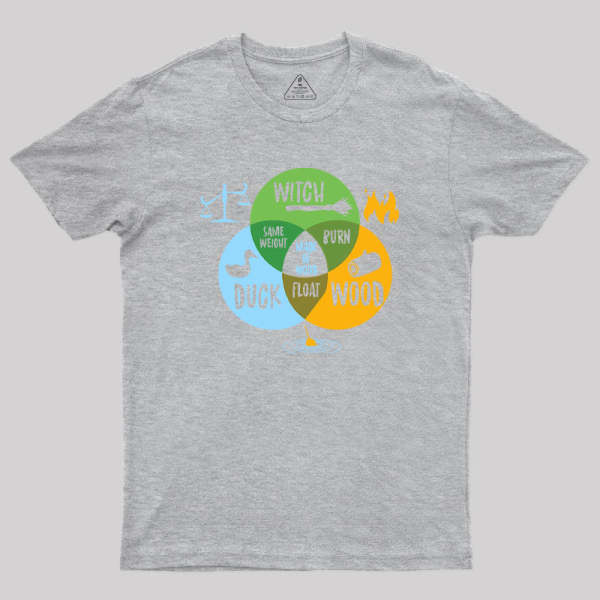 Geeksoutfit Monty Python And The Holy Grail Witch Same Weight As Duck ...