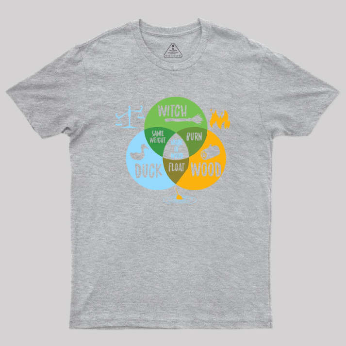 Geeksoutfit Monty Python And The Holy Grail Witch Same Weight As Duck ...