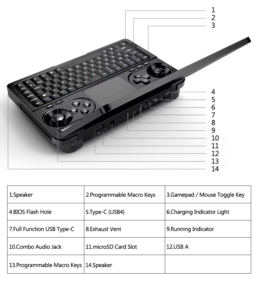 GPD WIN Mini 2025 Ryzen AI 9 370 Processor Handheld Gaming PC – GPD-MiniPC