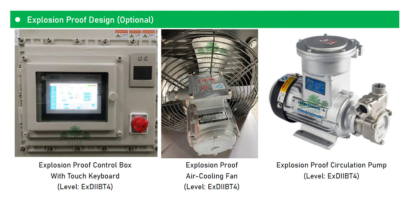 Highly Dynamic Temperature Control System