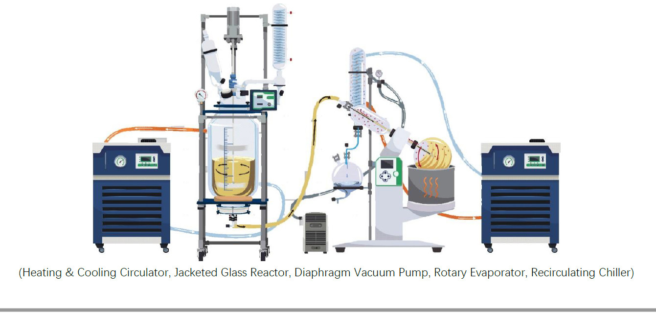 Highly Dynamic Temperature Control System