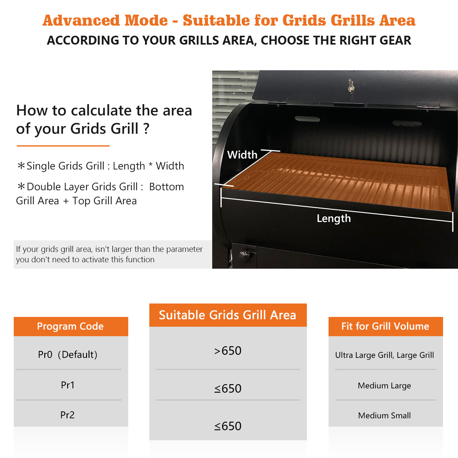 Digital Control Board for Traeger Grill with RTD Probe