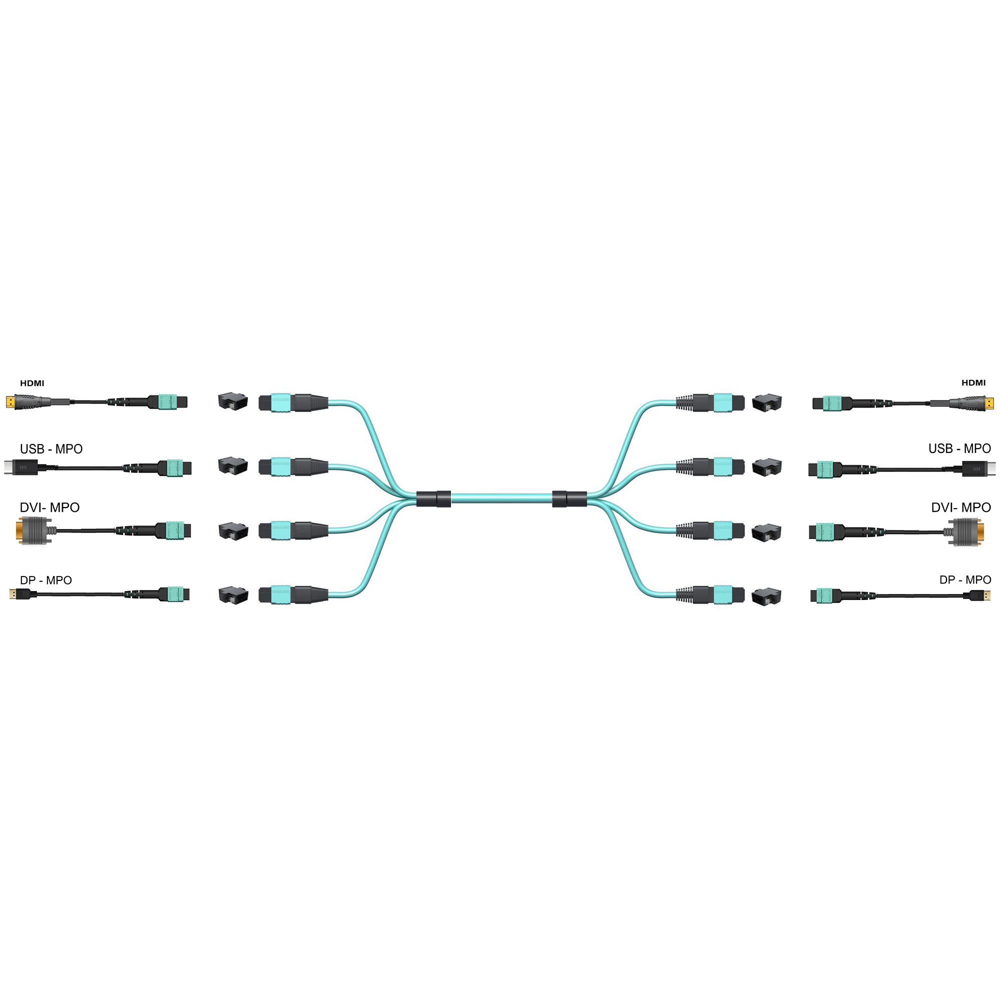 HDMI 4K 8K Cables over pure fiber MPO cable extends any HDMI up 1000ft ...