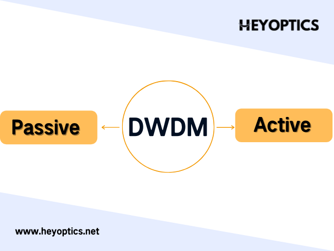 Passive DWDM vs. Active DWDM, which one to choose?