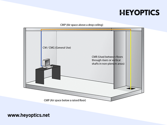 riser vs plenum cable