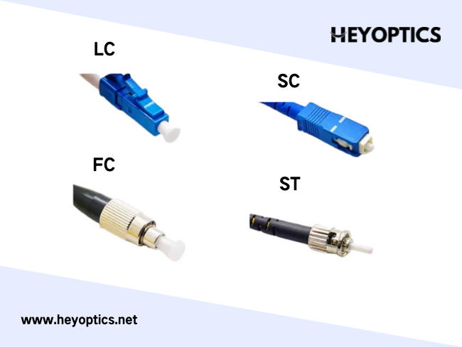 What is SC, ST, FC, LC fiber connectors?