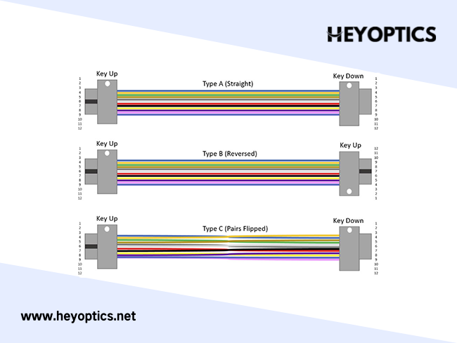 Fiber Polarity Method: How to Choose?