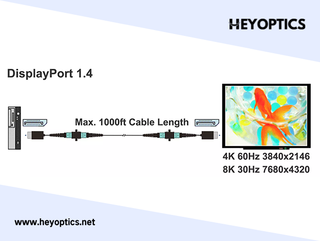 What is DisplayPort 1.4?