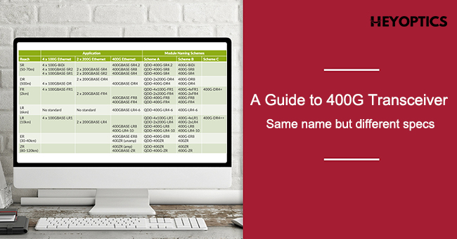 A Guide to 400G Transceiver: Same Name but Different Specs