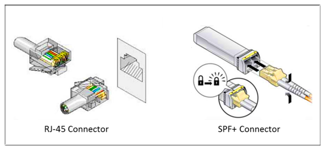 10GBASE-T SFP+ Transceiver-Everything You Need to Know