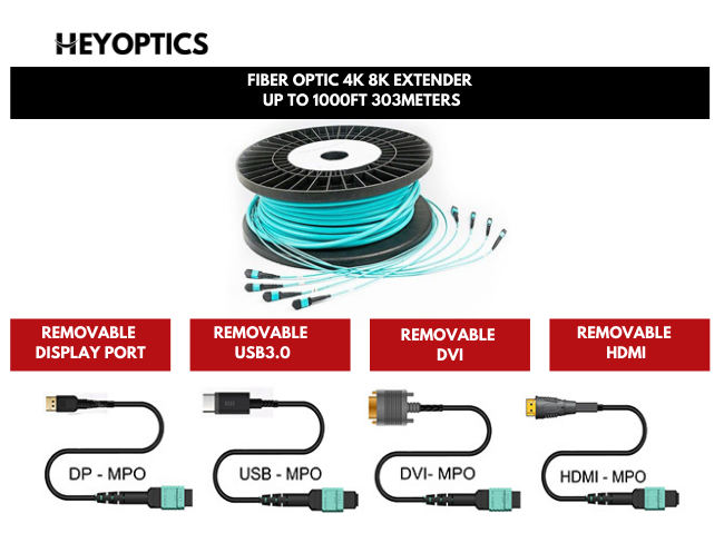 Video/Audio Signals Extenders - Active Optical Cable vs Detachable MPO