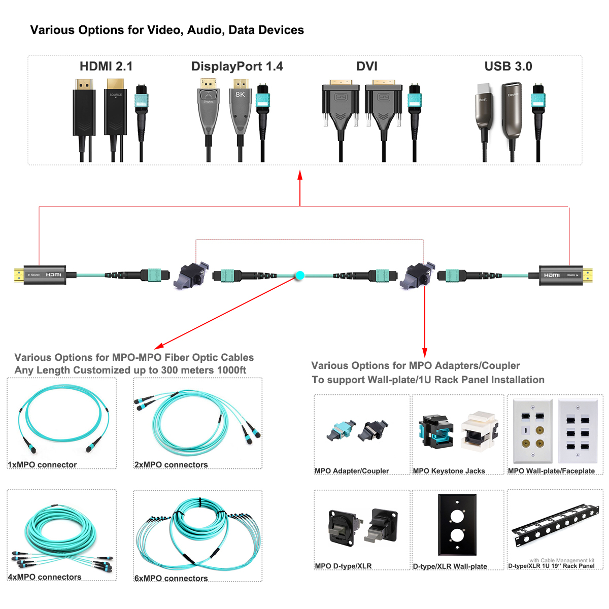 8K DisplayPort 1.4 32Gbps Pure fiber optical Cable Detachable