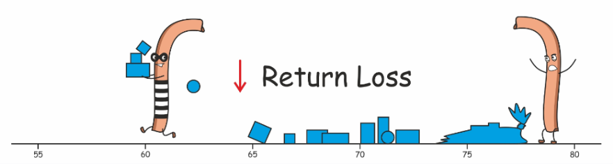 Insertion loss vs return loss optical fiber connector Insertion loss vs return loss optical fiber connector