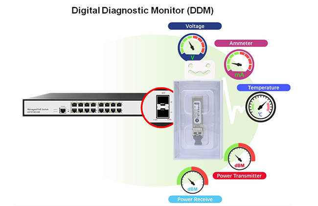 DDM Digital Diagnostic Monitoring