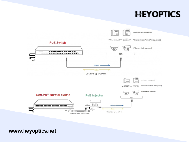 PoE Switch vs Normal Switch: Selection Guidelines