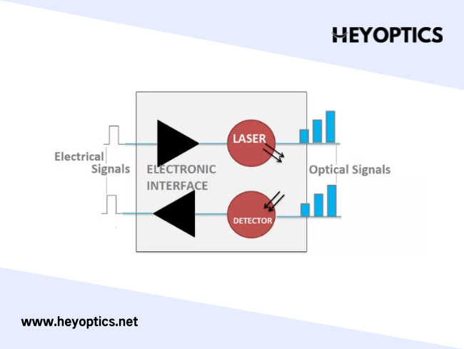Know more about Tx Power vs. Rx Power of a Fibre Transceiver?
