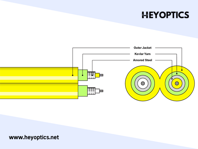 What Is Armored Fiber Cable?