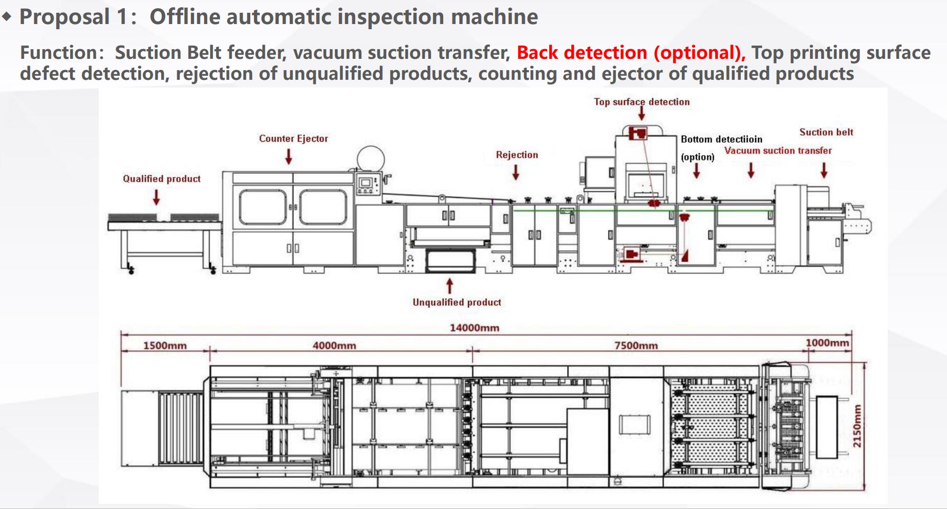 Automatic Inspection Machine