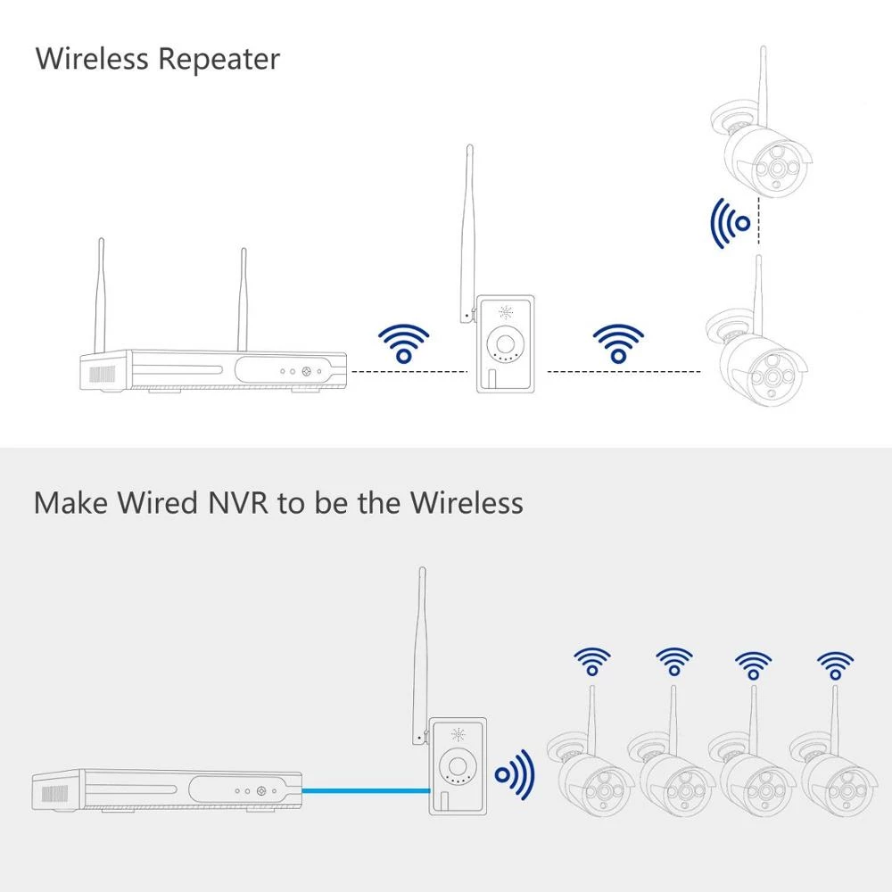 IPC Router Extend WiFi Range for Home Security Camera System Wireless