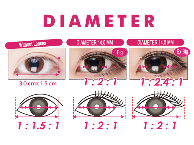Choosing the Right Diameter of Contacts: A Guide - Myeyebb
